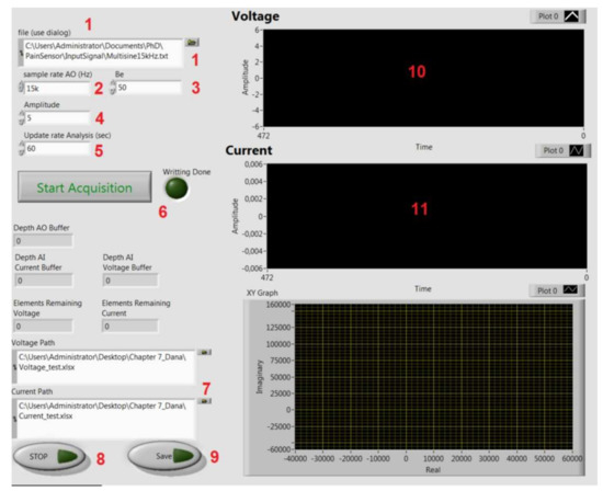 Bioimpedance Sensor and Methodology for Acute Pain Monitoring
