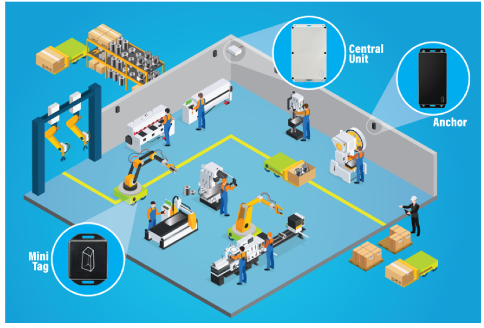Real-Time Locating System in Production Management