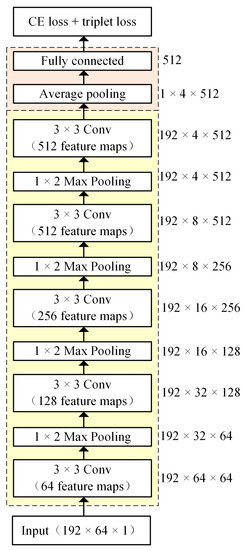 Bidirectional Attention for Text-Dependent Speaker Verification