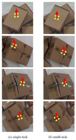 Visual Sorting of Express Parcels Based on Multi-Task Deep Learning