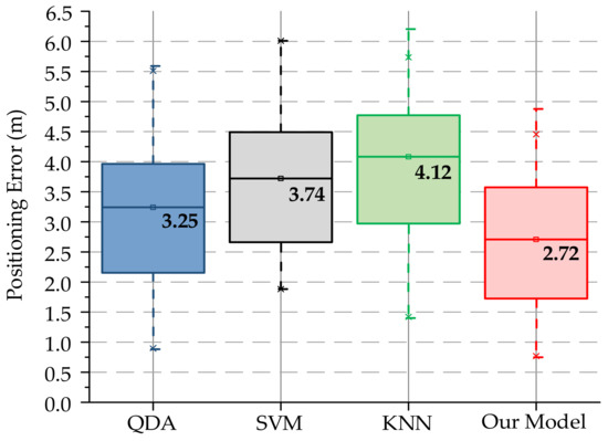 Sensors | Free Full-Text | HPIPS: A High-Precision Indoor Pedestrian ...
