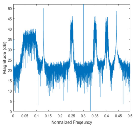 Sensors | Free Full-Text | Cascade AOA Estimation Algorithm Based on Flexible Massive Antenna Array