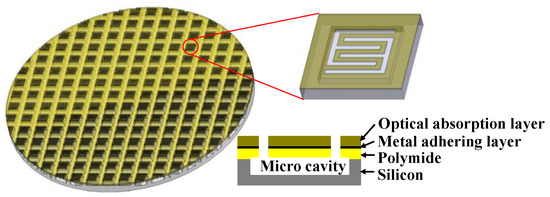 A Robust Infrared Transducer of an Ultra-Large-Scale Array