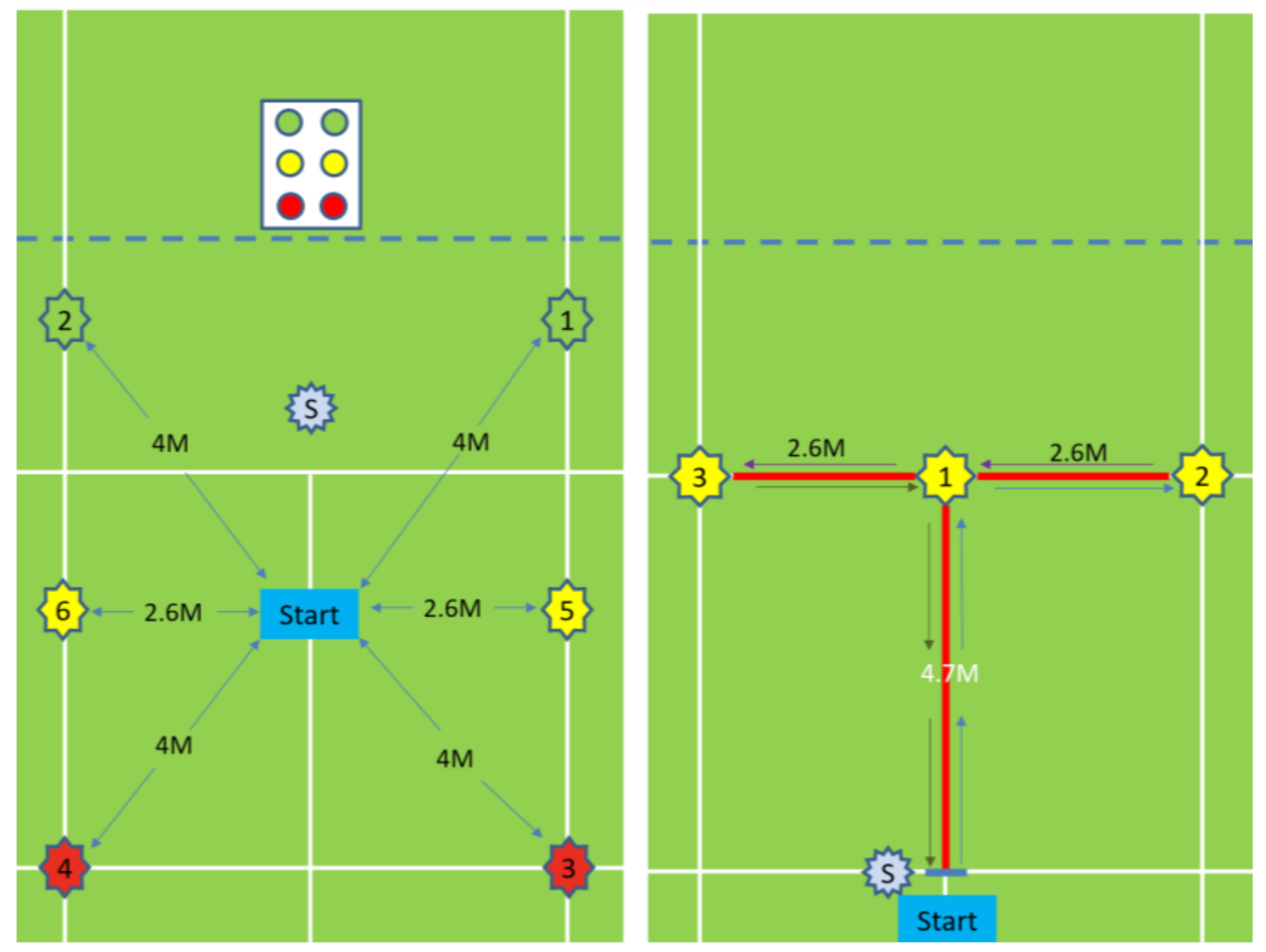 Badminton drills store
