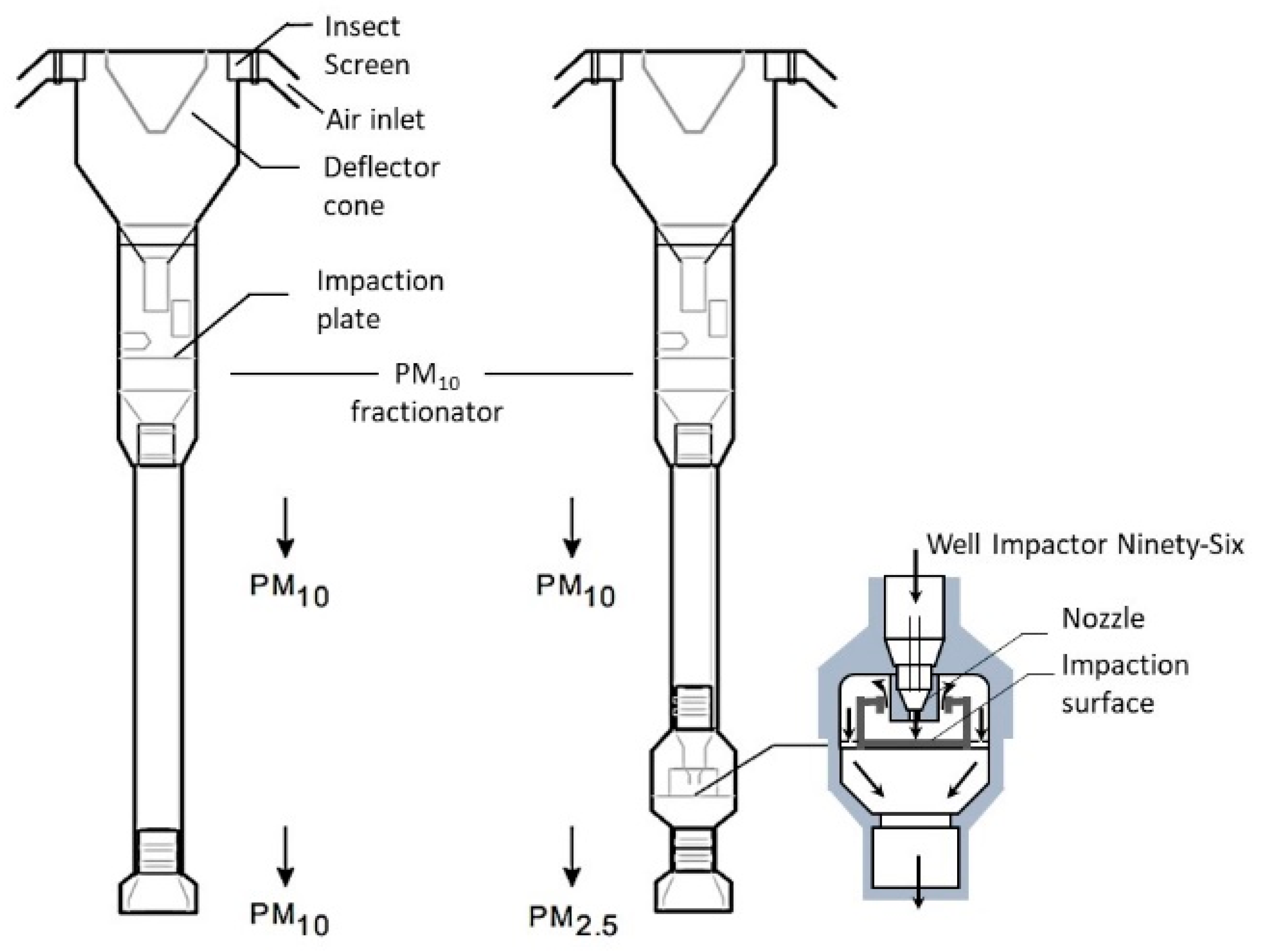 A Review of Low-Cost Particulate Matter Sensors from the Developers ...