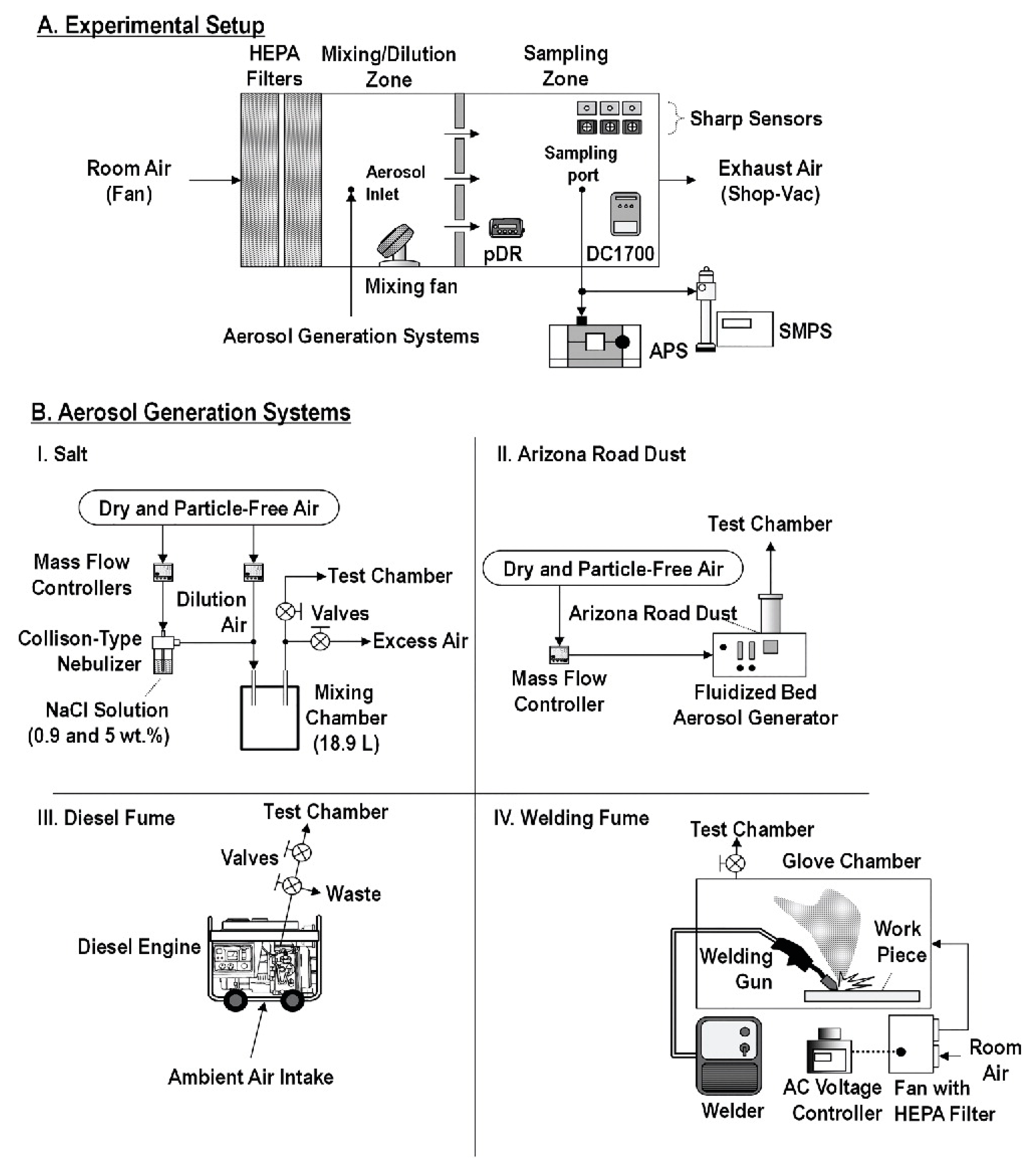 A Review of Low-Cost Particulate Matter Sensors from the Developers ...