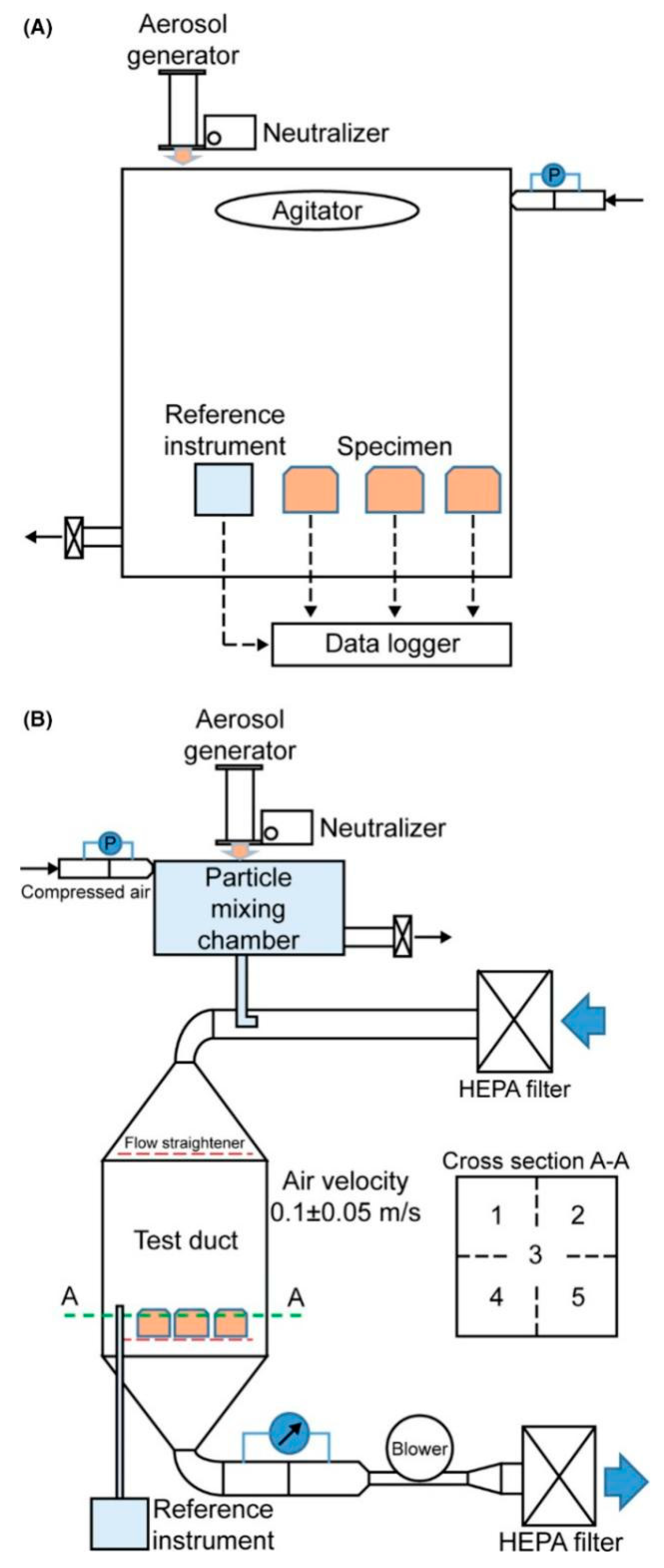 A Review of Low-Cost Particulate Matter Sensors from the Developers ...