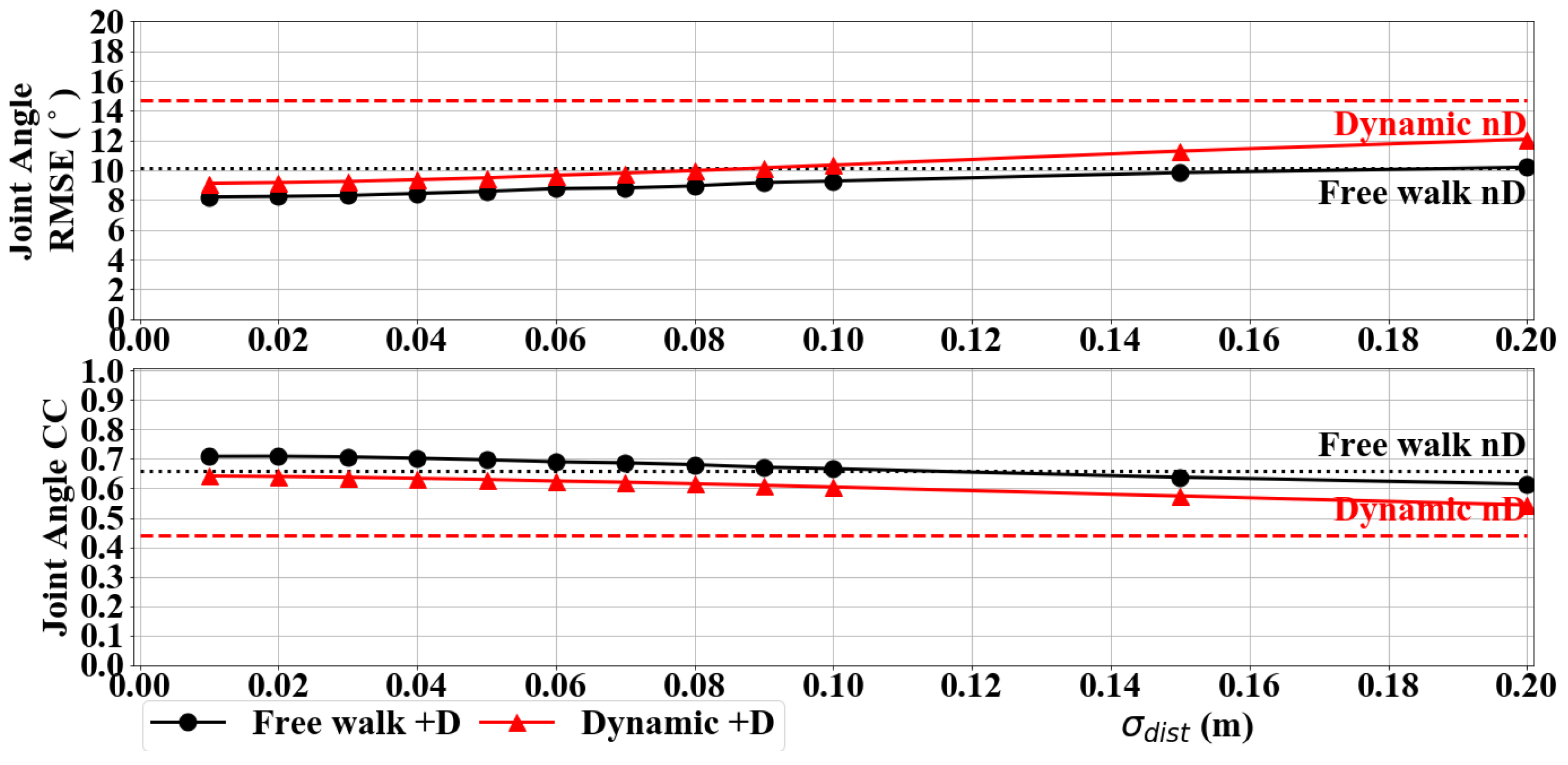 Estimating Lower Limb Kinematics Using a Lie Group Constrained Extended ...