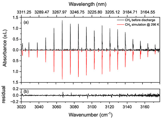 Sensors | Free Full-Text | Broadband Time-Resolved Absorption and ...