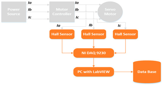 Sensors | Free Full-Text | Rotate Vector (RV) Reducer Fault Detection and Diagnosis System ...