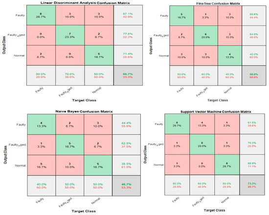 Sensors | Free Full-Text | Rotate Vector (RV) Reducer Fault Detection ...