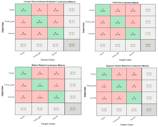 Sensors | Free Full-Text | Rotate Vector (RV) Reducer Fault Detection ...