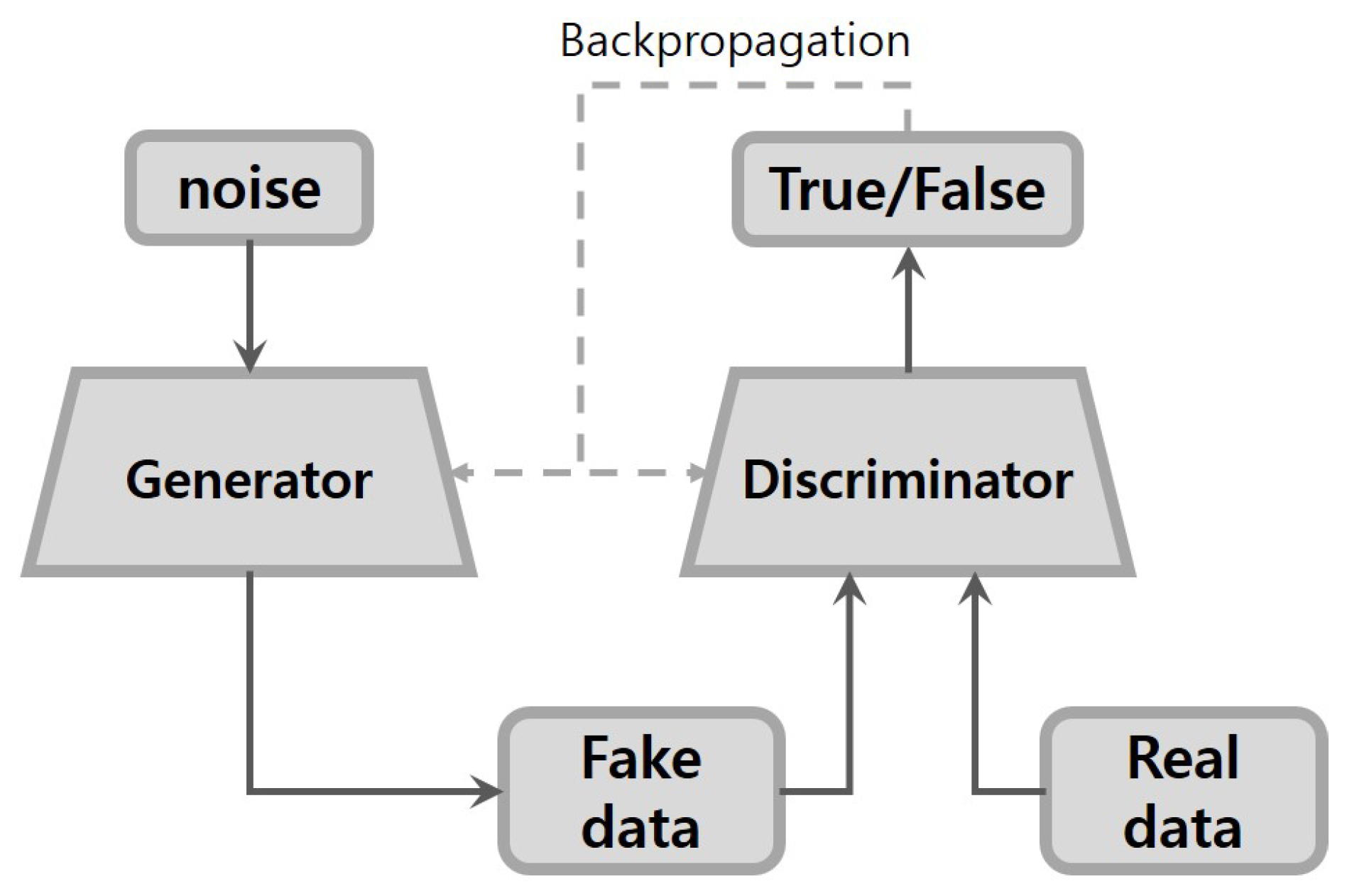Seismic Data Augmentation Based on Conditional Generative Adversarial ...