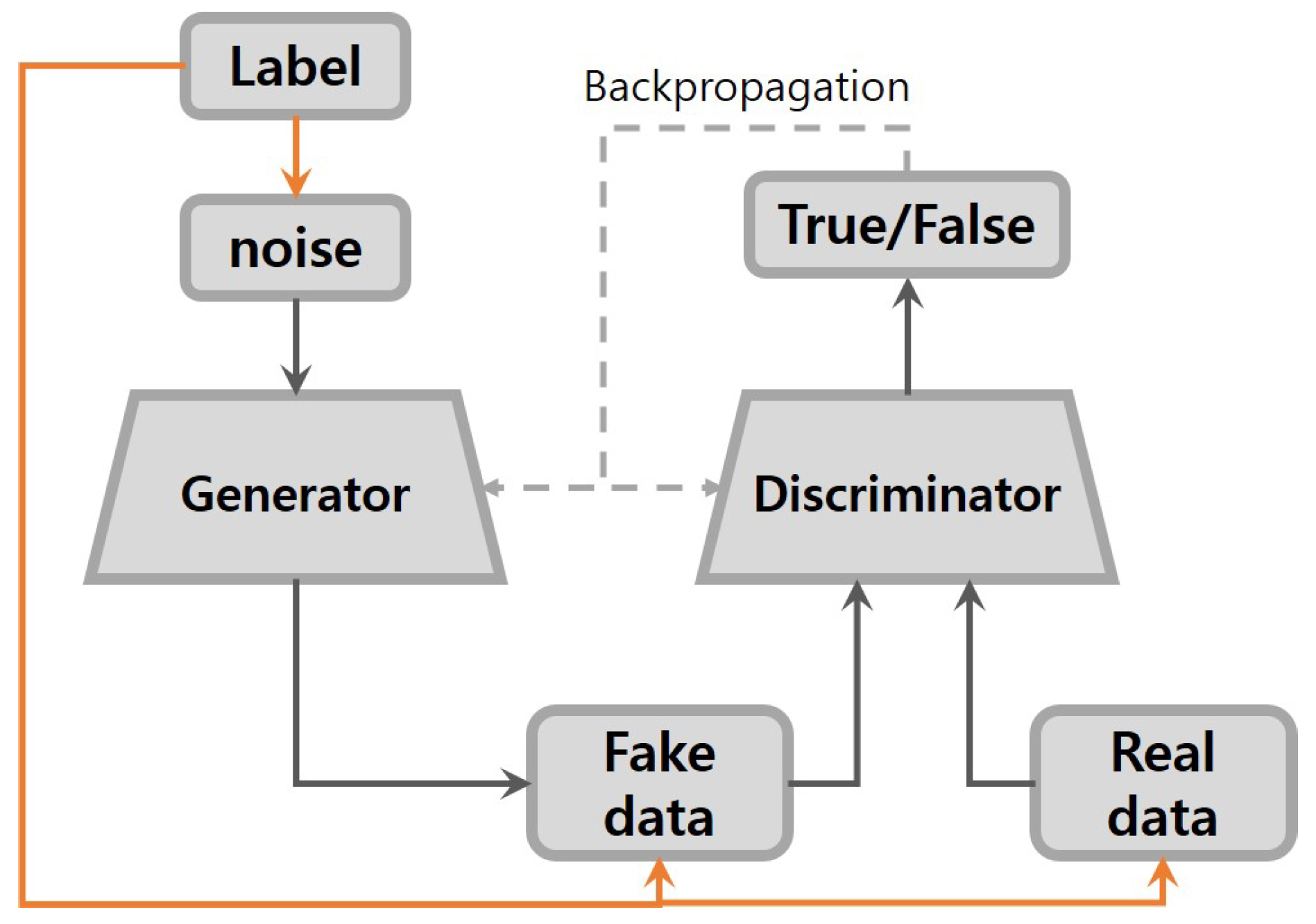 Seismic Data Augmentation Based on Conditional Generative Adversarial ...