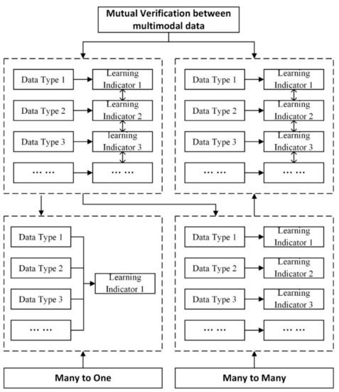 Sensors | Free Full-Text | Multimodal Data Fusion in Learning Analytics: A Systematic Review
