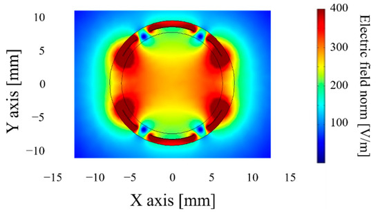 Toward Smart Soil Sensing in v4.0 Agriculture: A New Single-Shape ...