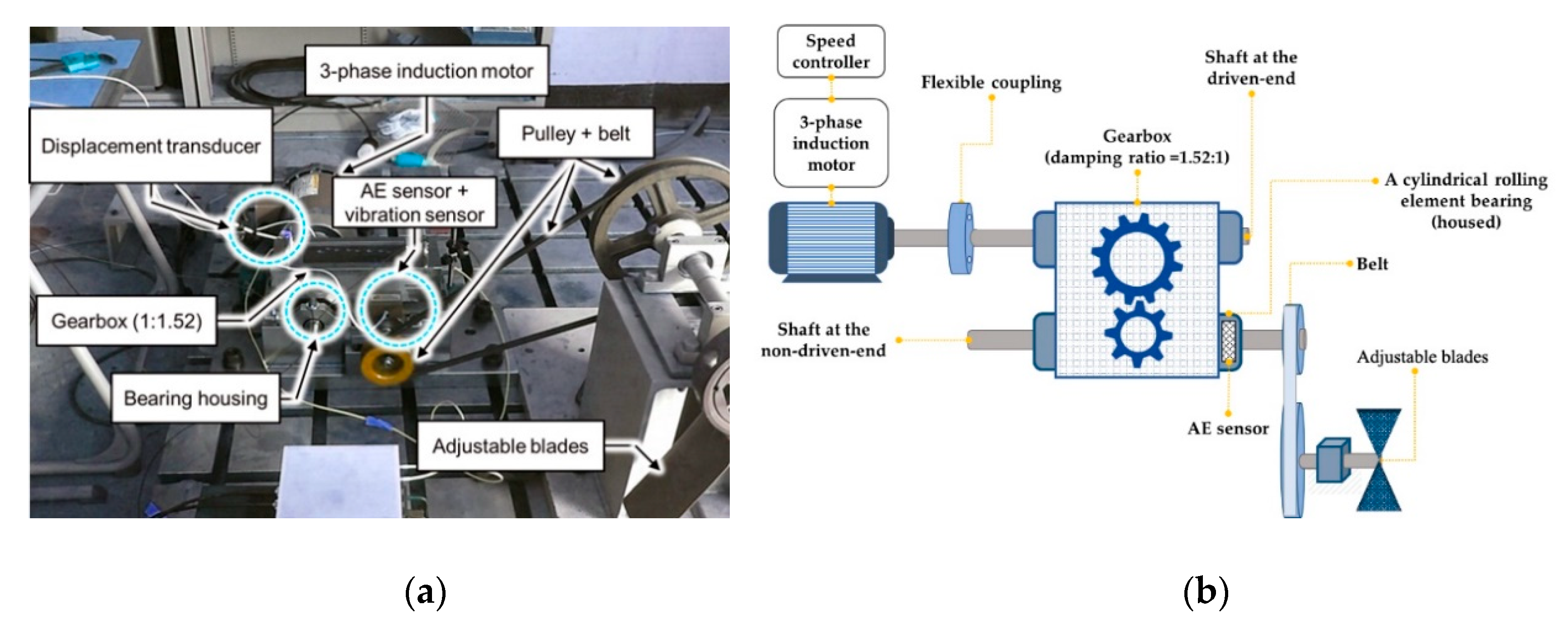 Deep Learning-Based Bearing Fault Diagnosis Method for Embedded Systems