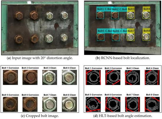 Monitoring of Corroded and Loosened Bolts in Steel Structures via Deep ...