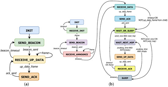 JMAC Protocol: A Cross-Layer Multi-Hop Protocol for LoRa