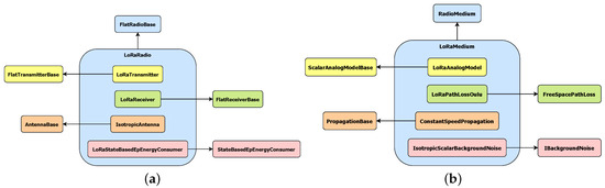 JMAC Protocol: A Cross-Layer Multi-Hop Protocol for LoRa