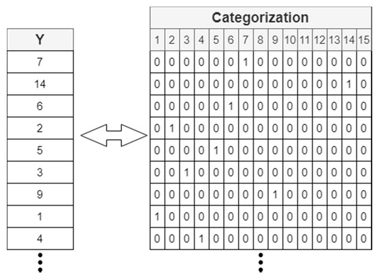 Sensors | Special Issue : Deep Learning Methods for Human Activity ...