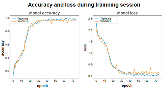 Sensors | Special Issue : Deep Learning Methods for Human Activity ...