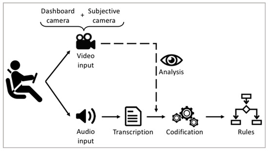 Sensors | Special Issue : Intelligent Sensing Systems for Vehicle