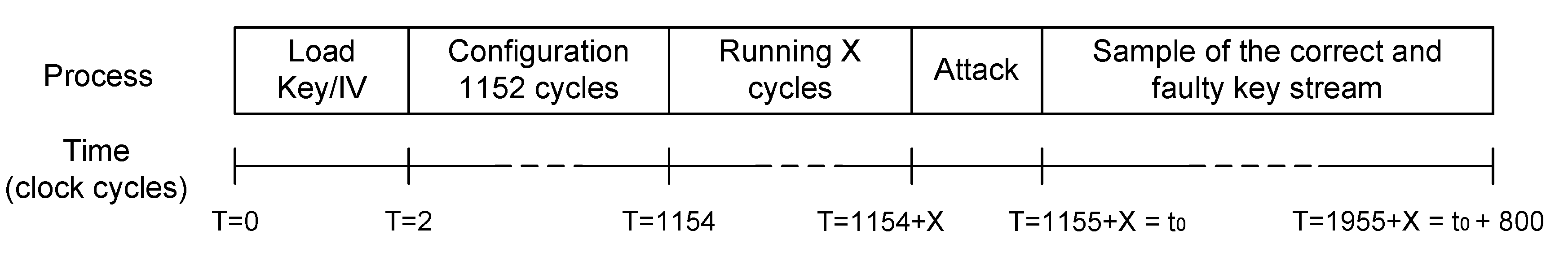Sensors | Free Full-Text | Breaking Trivium Stream Cipher Implemented ...