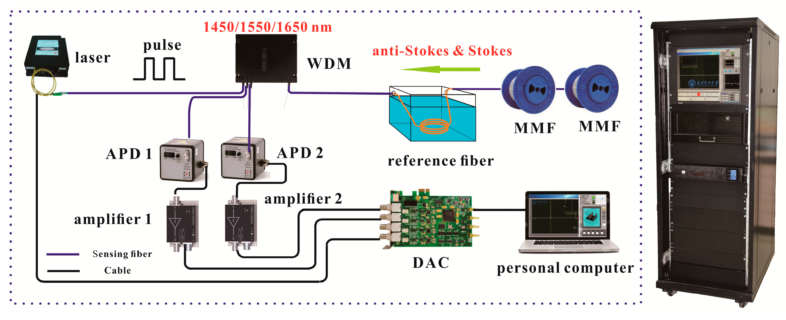 Temperature Resolution Improvement in Raman-Based Fiber-Optic ...