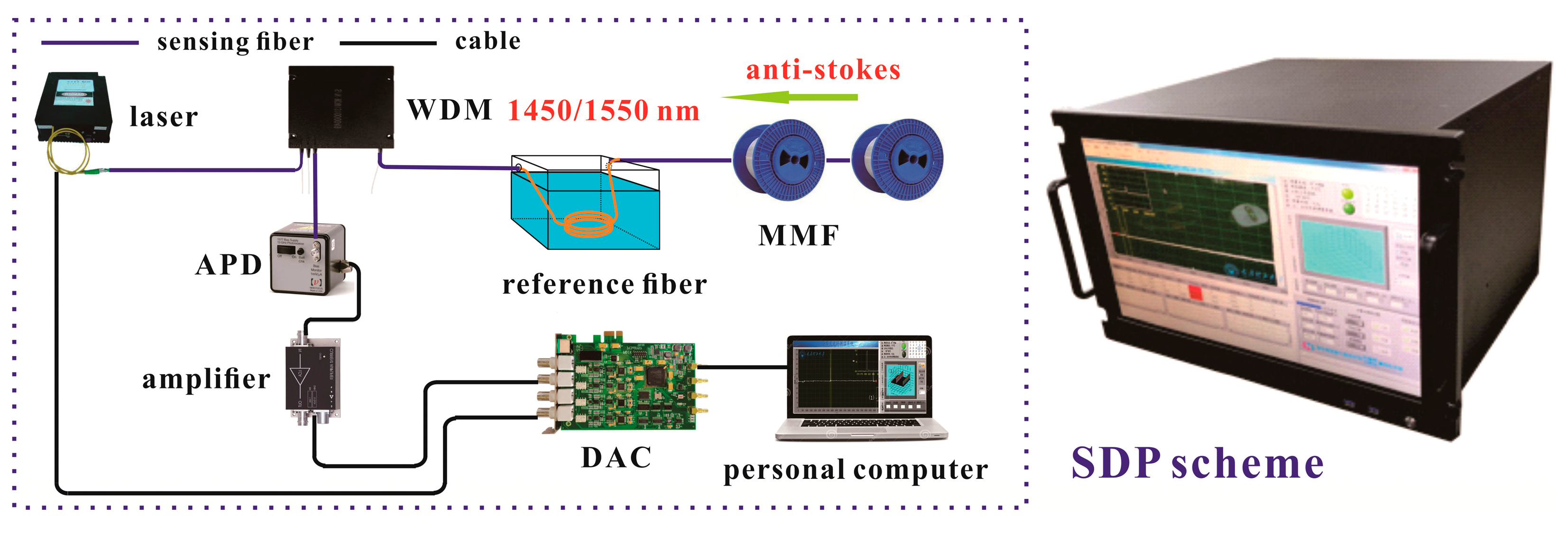 Temperature Resolution Improvement in Raman-Based Fiber-Optic ...