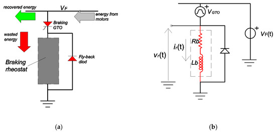 Sensors | Free Full-Text | Methodology for the Accurate Measurement of ...