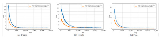 Sensors | Free Full-Text | Visual Robot Relocalization Based on Multi-Task CNN and Image ...
