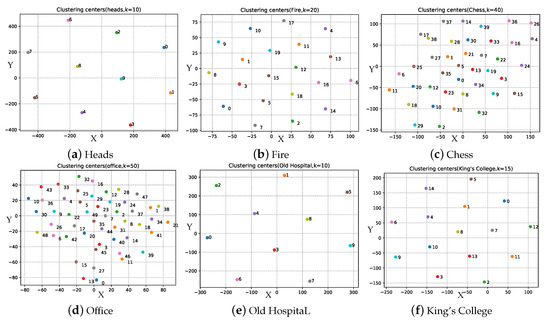 Sensors | Free Full-Text | Visual Robot Relocalization Based on Multi-Task CNN and Image ...