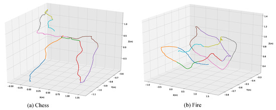 Sensors | Free Full-Text | Visual Robot Relocalization Based on Multi-Task CNN and Image ...