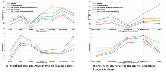 Sensors | Free Full-Text | Visual Robot Relocalization Based on Multi-Task CNN and Image ...