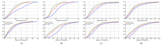 Sensors | Free Full-Text | Visual Robot Relocalization Based on Multi-Task CNN and Image ...
