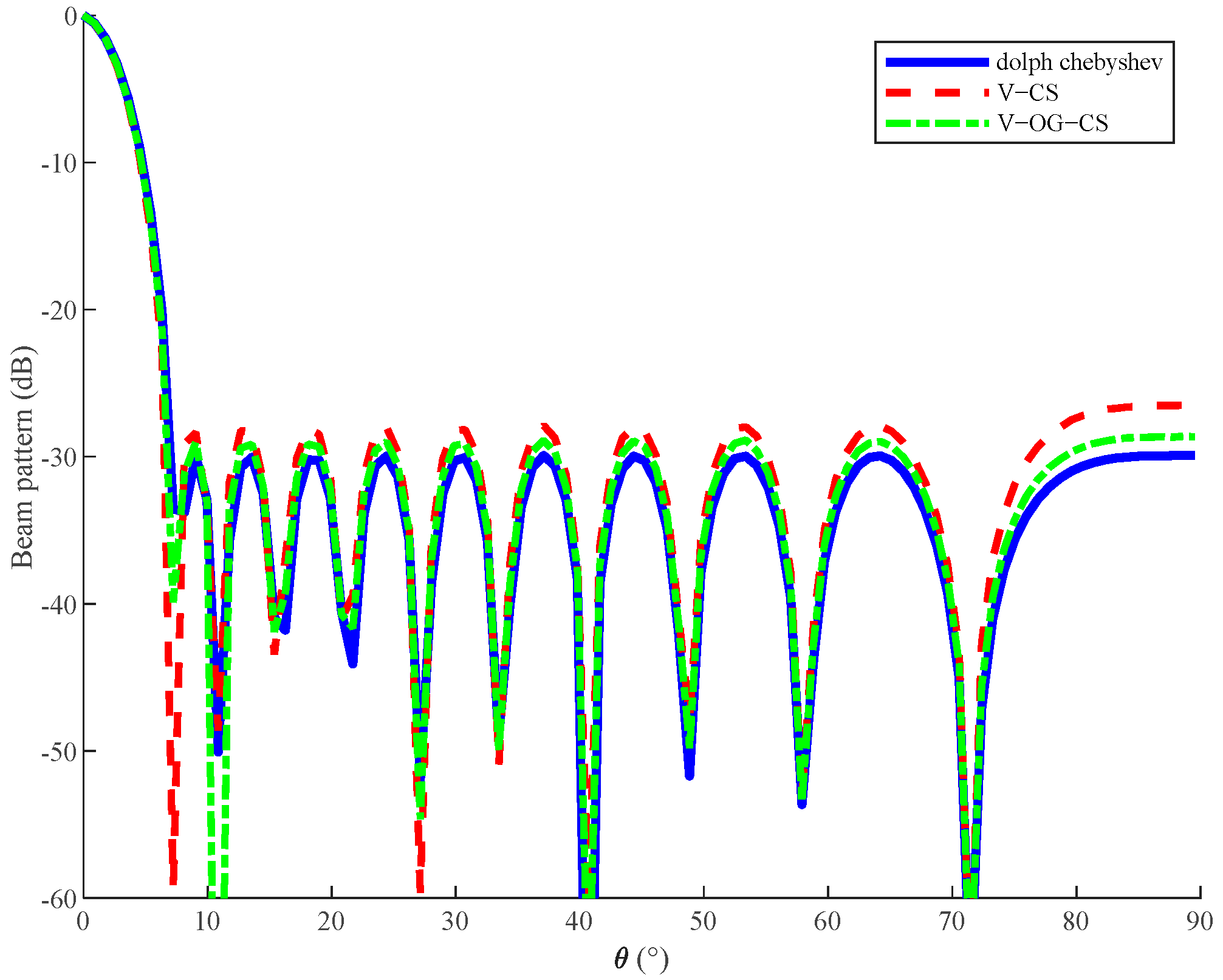 Vector Hydrophone Array Design Based on Off-Grid Compressed Sensing