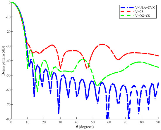 Vector Hydrophone Array Design Based on Off-Grid Compressed Sensing