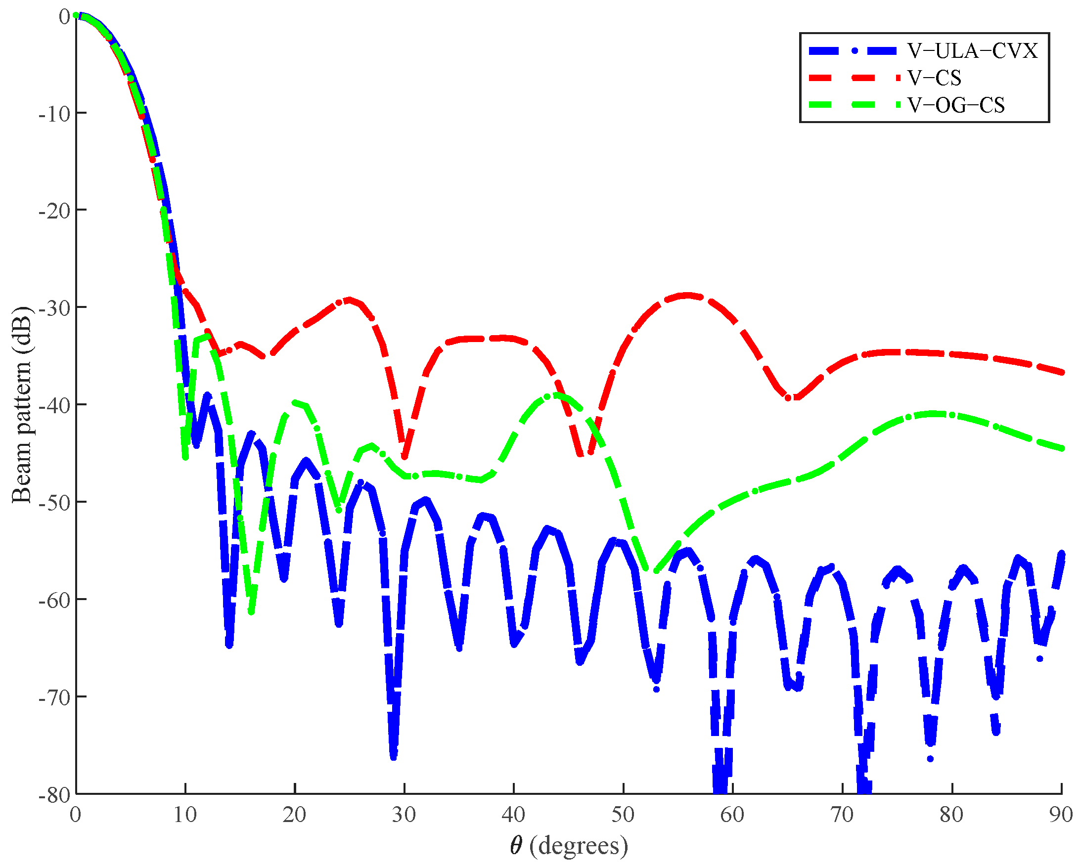 Vector Hydrophone Array Design Based on Off-Grid Compressed Sensing