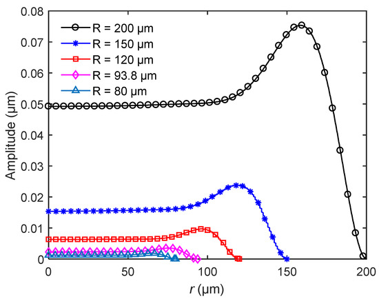 Dynamic Properties of Microresonators with the Bionic Structure of ...