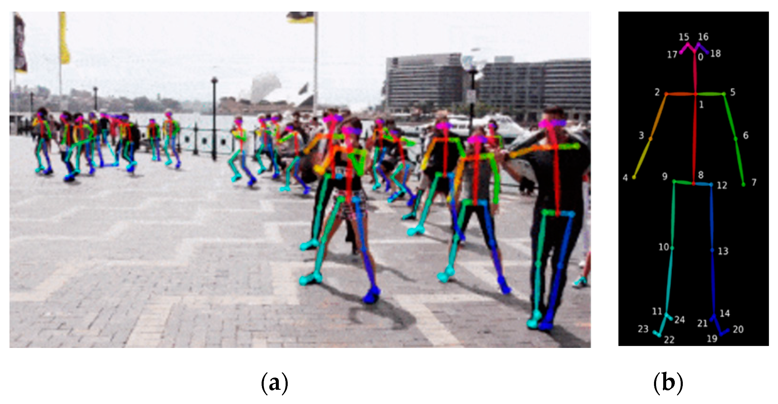 A Two-Stage Fall Recognition Algorithm Based on Human Posture Features