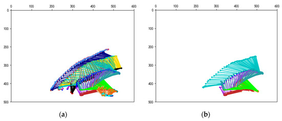 A Two-Stage Fall Recognition Algorithm Based on Human Posture Features