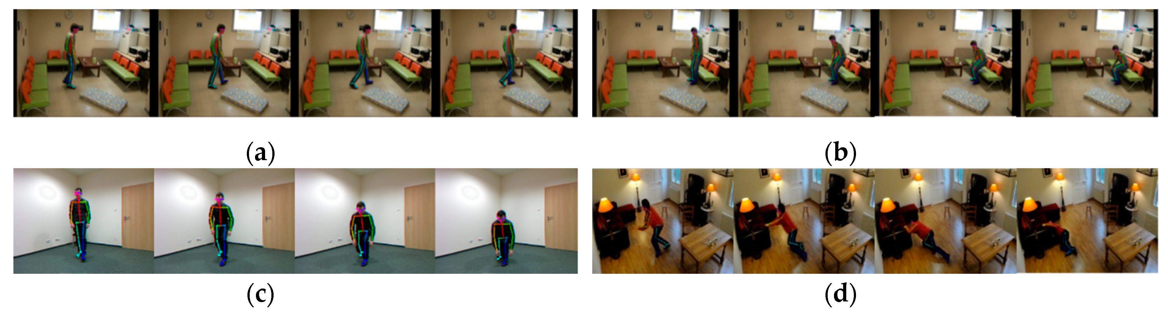 A Two-Stage Fall Recognition Algorithm Based on Human Posture Features