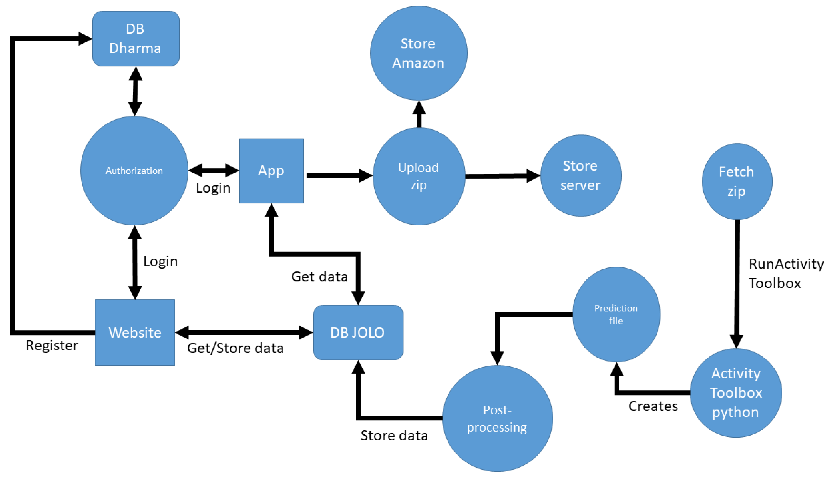 Sensors | Free Full-Text | Towards the Monitoring of Functional Status ...