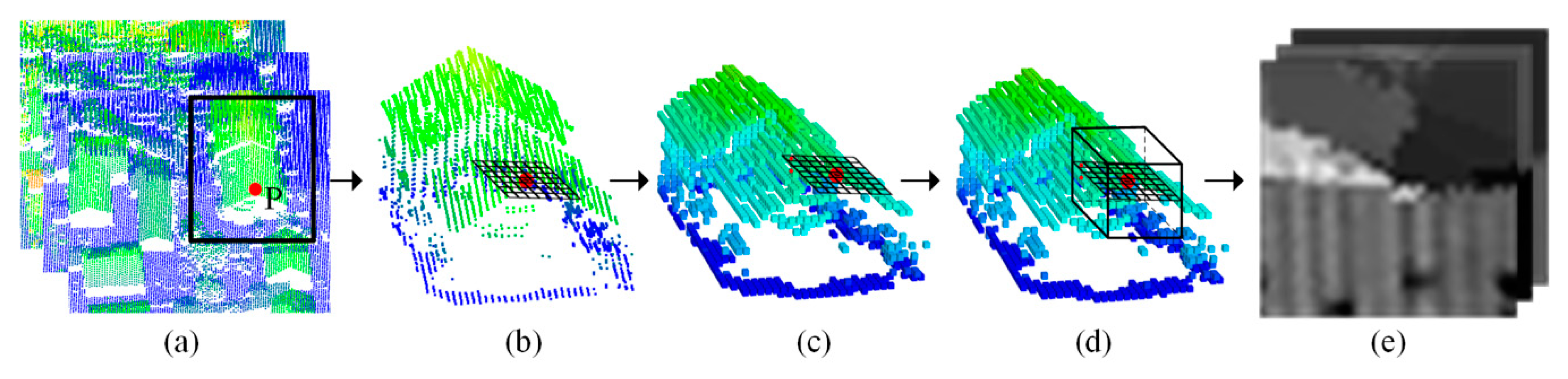 ALS Point Cloud Classification by Integrating an Improved Fully Convolutional Network into ...
