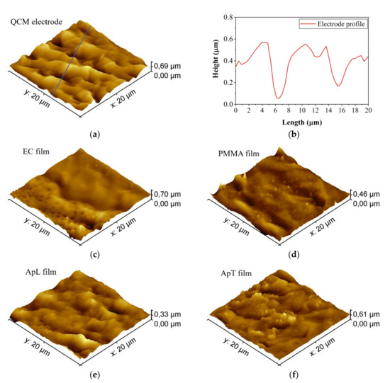 Discrimination Improvement of a Gas Sensors’ Array Using High-Frequency ...