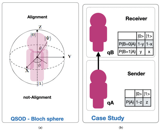 Industry 4.0 Quantum Strategic Organizational Design Configurations ...