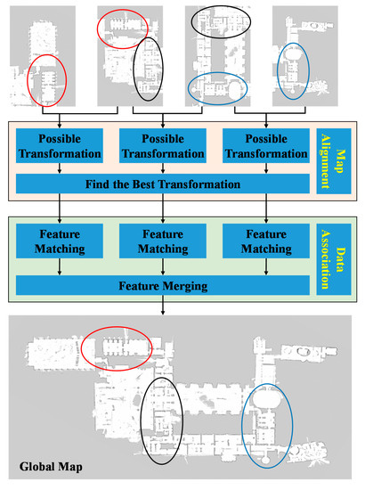 Mimar cambiar Arriba merge two maps rigidez Supresión Procesando