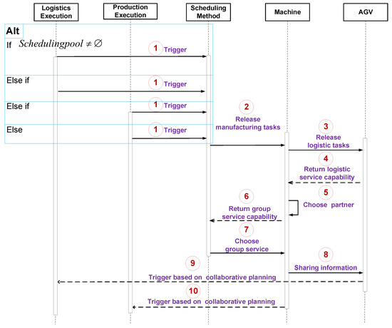 An Information Theory Inspired Real-Time Self-Adaptive Scheduling for ...