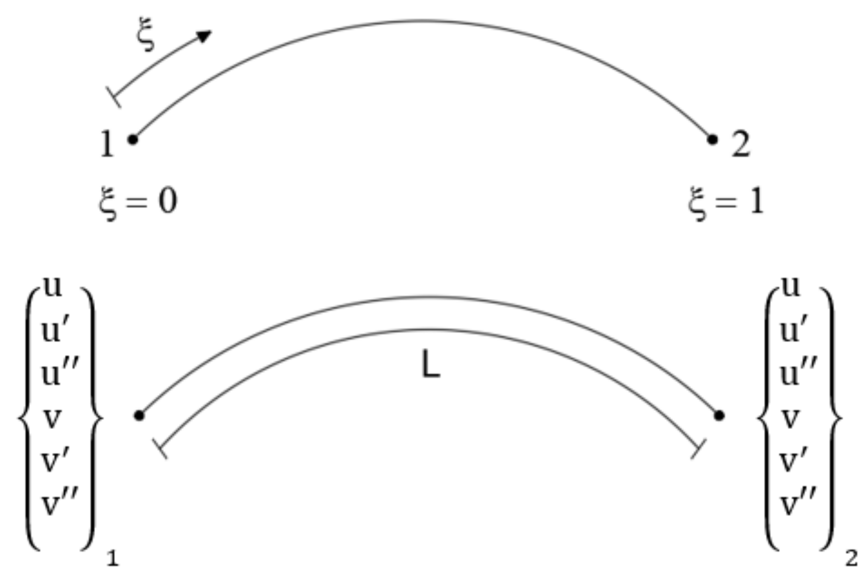 Application of Inverse Finite Element Method to Shape Sensing of Curved Beams